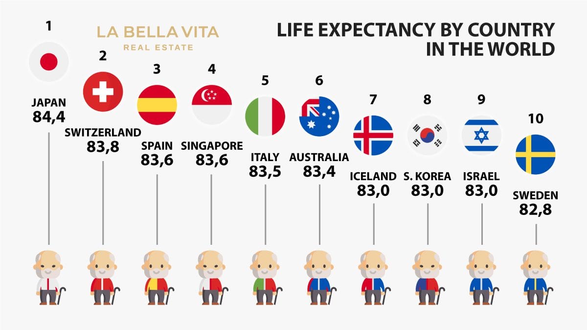 8 Reasons You Should Consider Moving to Costa Blanca, Spain [ for 2023 ]